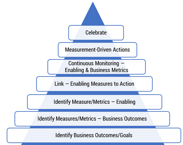 DevSecOps: Driving Culture Change with Metrics | Cutter Consortium
