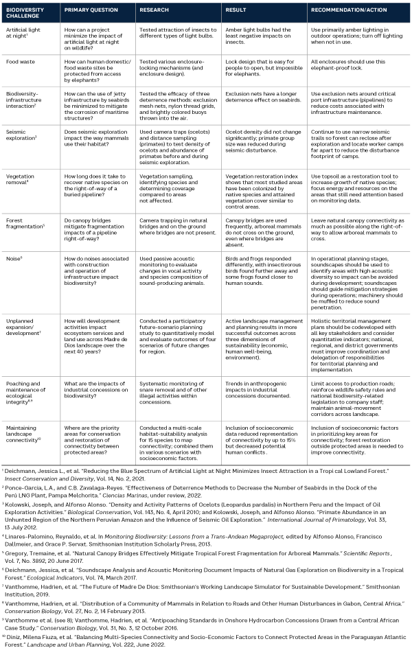 A Science-Based Approach for Nature Positive Goals | Cutter Consortium