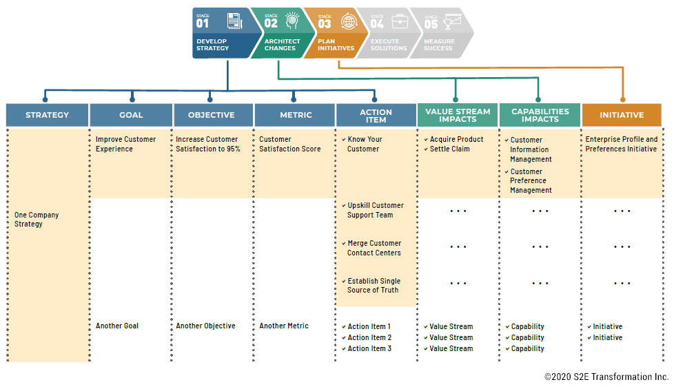 Bridging Silos with Business Architecture | Cutter Consortium