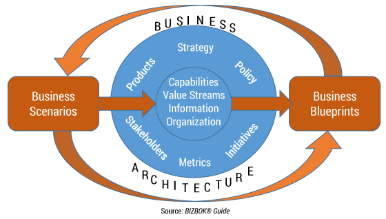 Leveraging Business Architecture to Digitize Business | Cutter Consortium