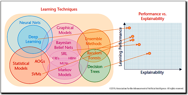 The Keys to Achieving Trust in AI | Cutter Consortium