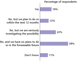 Press Release: Stat of the Week -- Does your organization currently ...